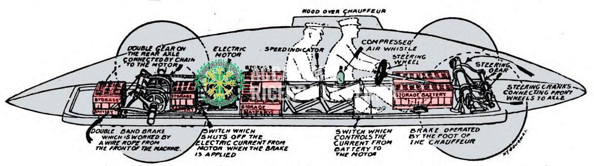 1903: Auto da corsa elettriche di Walter C. Baker – Accademia Ricerca ...